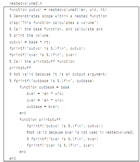Illustration Of Nested Function Matlab In Mathematics